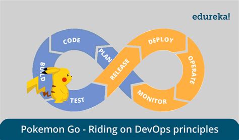 devops principles in pokemon go edureka blog