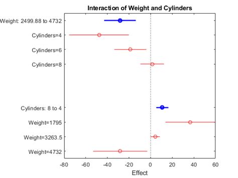 linear regression matlab and simulink mathworks italia