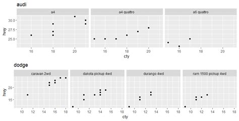 [solved] ggplot2 control panel placement in facet wrap r