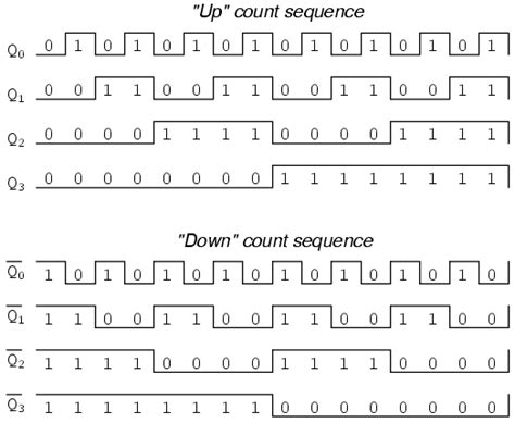 asynchronous counters instrumentation tools