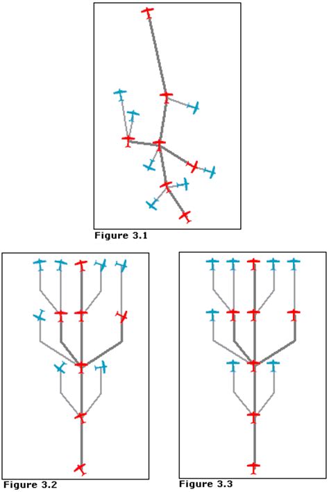 geo rotate nodes along links layout algorithm properties—arcmap