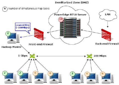overview of the architecture of the hadoop cluster the