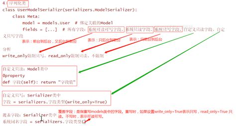 序列化与反序列化、序列化类、子主路由 薛定谔的猫66 博客园
