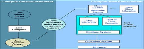 java assignment help 30 off on java programming