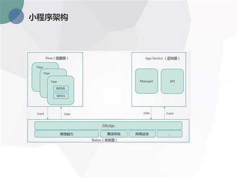 wepy 小程序框架设计 知乎