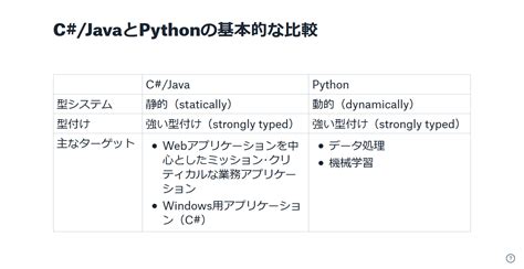 c や java 開発者のための python 入門 研修コースに参加してみた seプラス 研修 topics