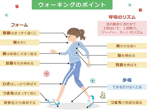 すこやかコラム 第2回 ｜かんぽ生命保険