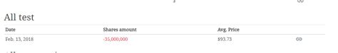 python date ranges prefetch gives multiple entries instead of 1