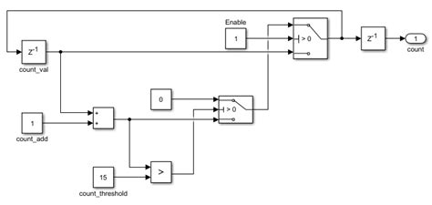 model a counter for hdl code generation matlab