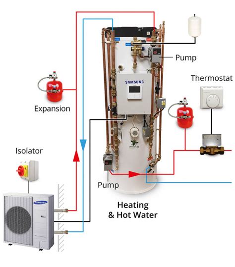 Air Source Heat Pumps Eco Home Uk Bristol South West