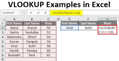 vlookup examples in excel how to use vlookup function in excel