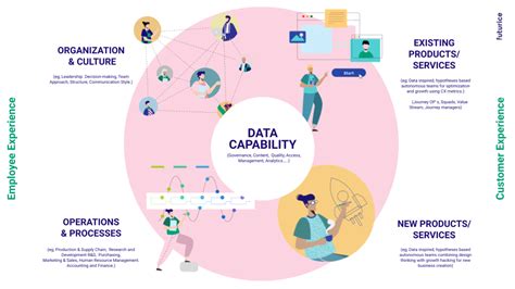 Why Is Data Driven Analytics Of Interest To Companies Leonie Mezquita