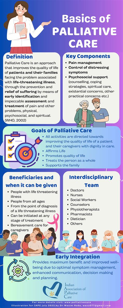 Iapcs Infographics I A P C