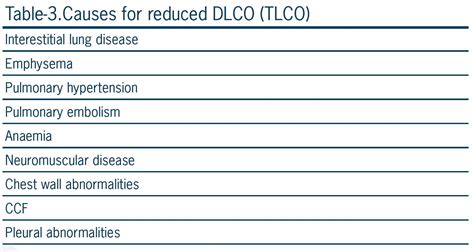 rsdc respiratory function testing