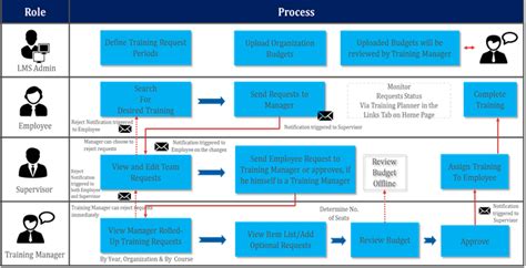 comprehensive overview of successfactors lms training planner part 1