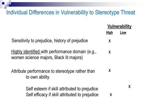 Class 16 Stereotype Threat Ppt Download