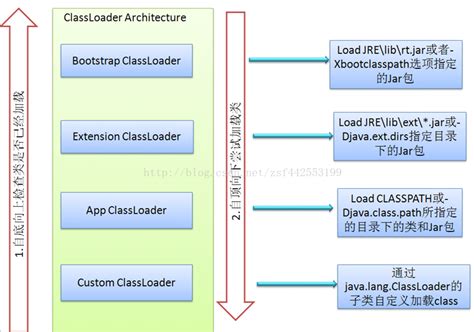 android之插件化框架replugin——献给android世界的“最好礼物” csdn博客