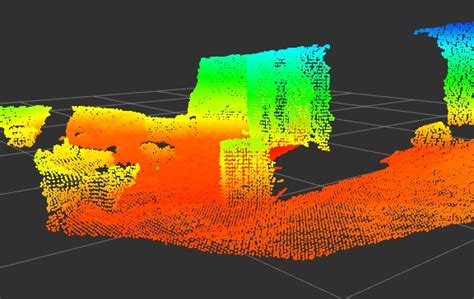 ros transforming point cloud to get top down image