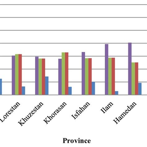 Comparison Of The Prevalence Of Asthma Allergic Rhinitis Ar Acute