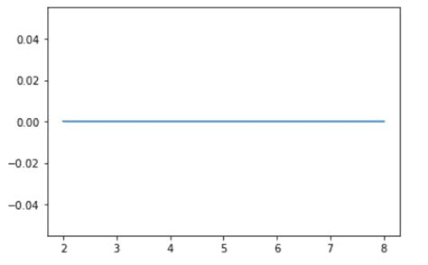 horizontal line matplotlib python guides