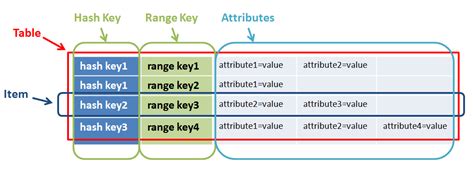 implementing object persistence for our digital cards with