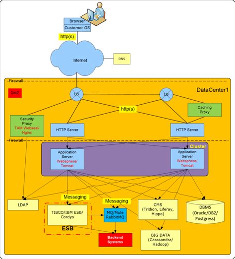 web applications infrastructure and security training web infra academy