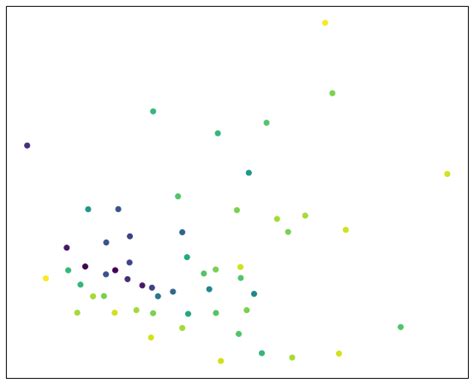 python metpy interpolate to grid not working for me with