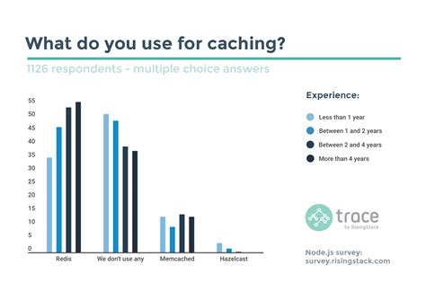 how developers use node js survey results risingstack