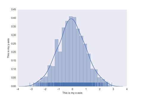 python data visualization with python