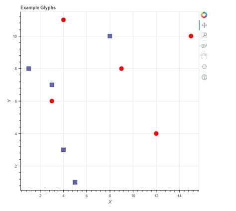 data visualization with bokeh in python part i getting