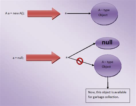 types of references in java strong soft weak phantom