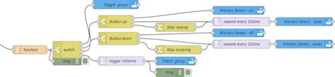 node red contrib automation controller node node red