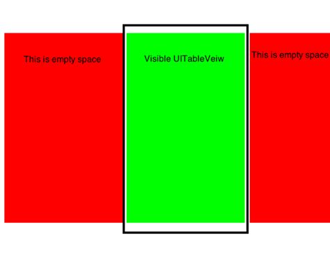 ios uiscrollview tiled subview with auto layout stack overflow