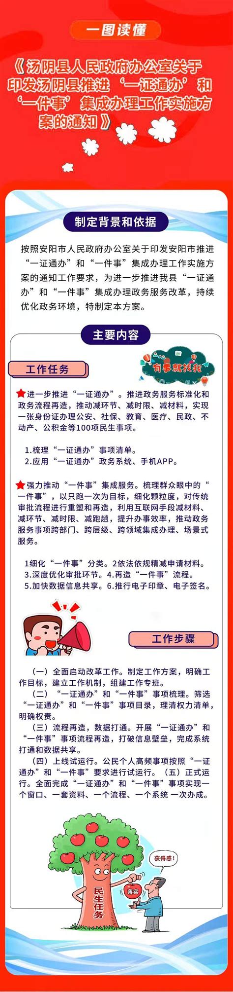 【一图读懂】《汤阴县人民政府办公室关于印发汤阴县推进‘一证通办和‘一件事集成办理工作实施方案的通知》