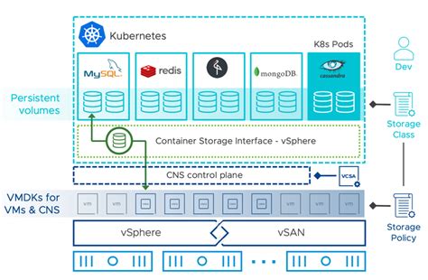 vmware announces vsphere 6 7u3 and vsan 6 7u3 vinfrastructure blog