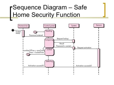 lecture 13 requirements modeling flow and behavior 2