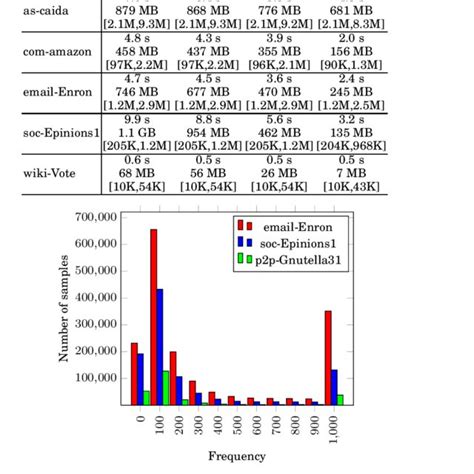 1 example of the simrank c 0 6 a graph g v e the simrank