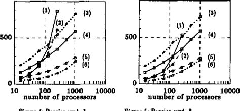 Figure 4 From An Effective Synchronization Network For Large