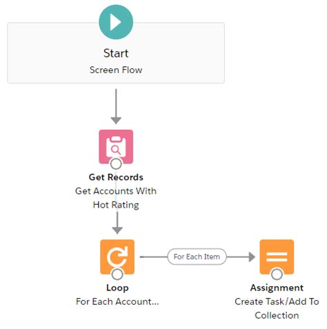 flow how to use loop element salesforce flowsome