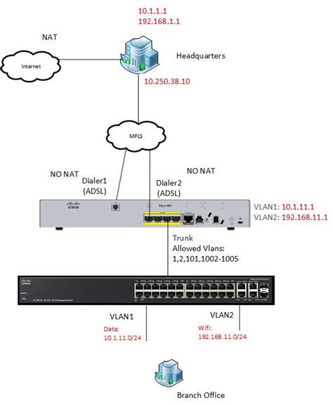route map cisco my xxx hot girl