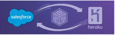 use salesforce rest apis with heroku utilisation des api rest