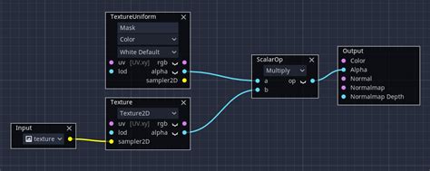canvasitem mask learning visual shader godot forums