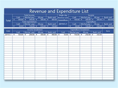Excel Of Revenue And Expenditure List Xlsx Wps Free Templates
