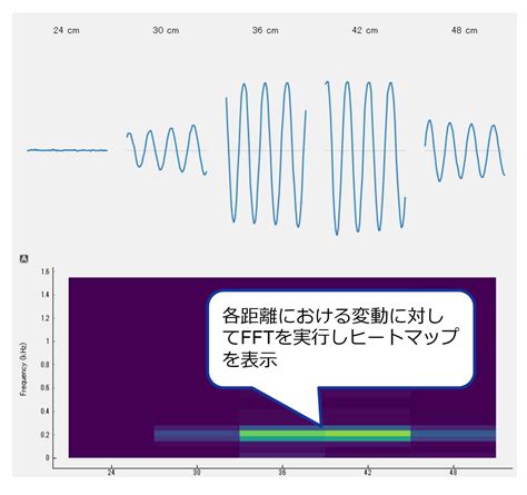 acconeer exploration toolのご紹介 [サービス解説編] テクニカルスクエア 丸文株式会社