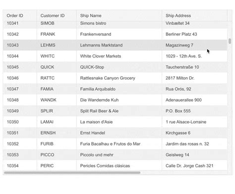 skeleton container asp core components telerik ui for asp core