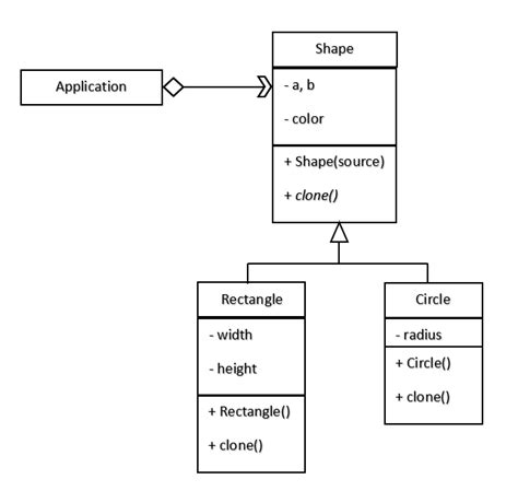 design patterns in c how can i create a program for a uml class