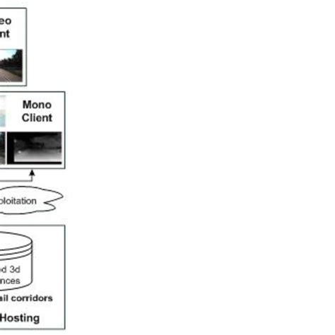 pdf processing and rendering massive 3d geospatial environments using