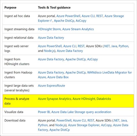 sas file read from azure data lake adls gen2 microsoft qanda