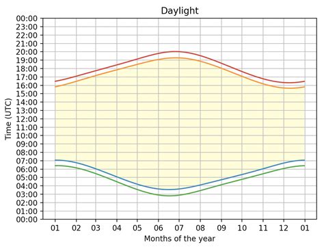 python matplotlib plotting string values give strange