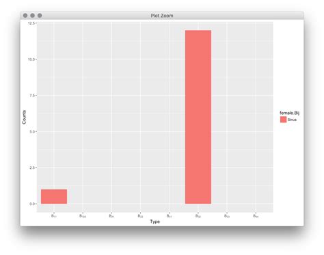 how to have many subscripts in this r read csv for axis